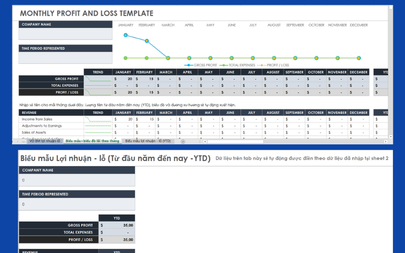 Biểu đồ doanh thu chi phí lợi nhuận mẫu cho doanh nghiệp trên excel